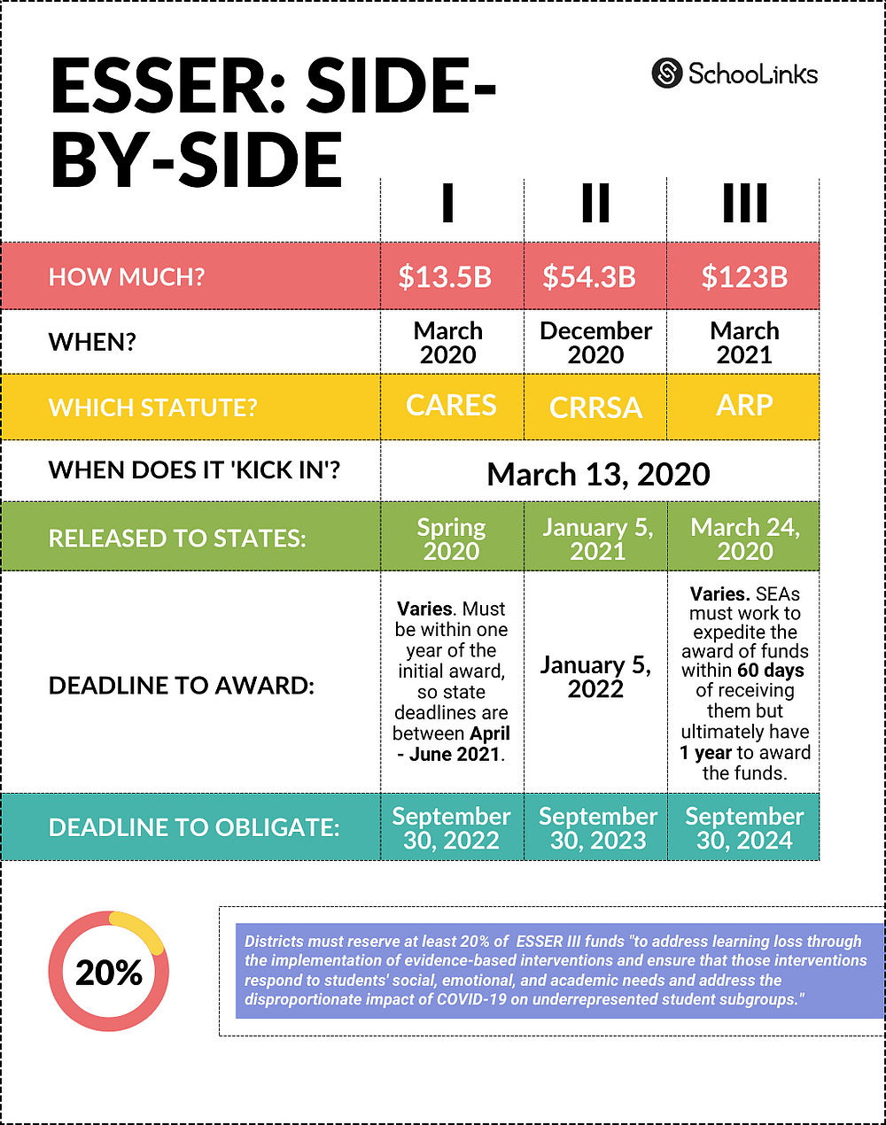 Whitehouse Releases a List of Ways to Best Use ESSER Funding - e3d news